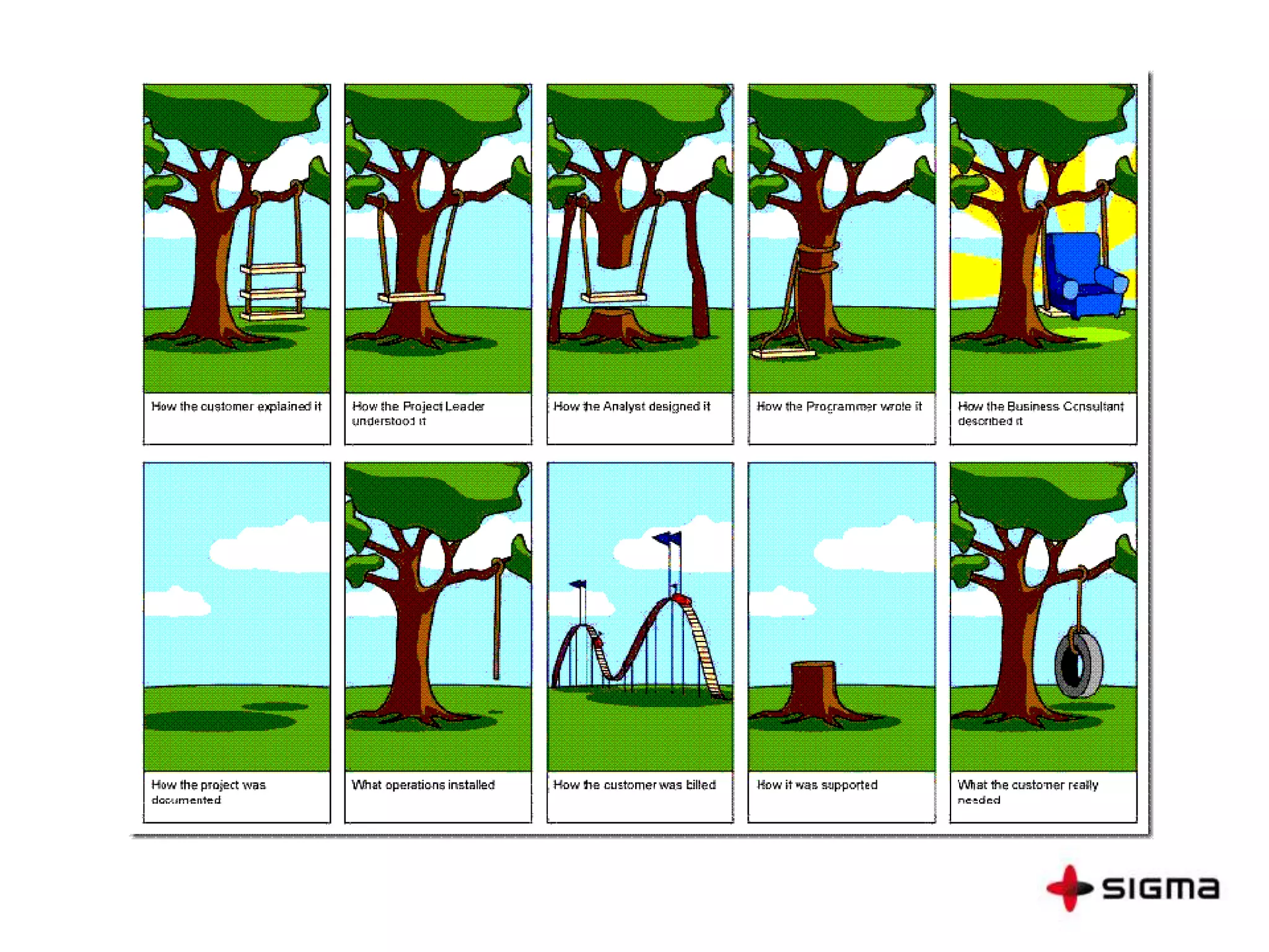Test-driven development & Behavior-driven development basics | PPTX