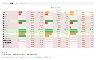 Introduction to TDD (PHPunit examples) | PPT