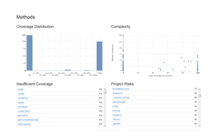 Introduction to TDD (PHPunit examples) | PPT