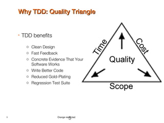 Test Driven Development Part 1 | PPT