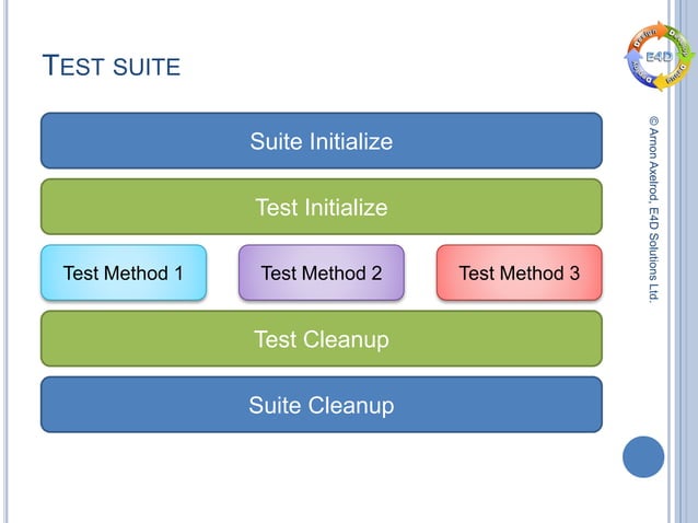 Tdd & clean code | PPT