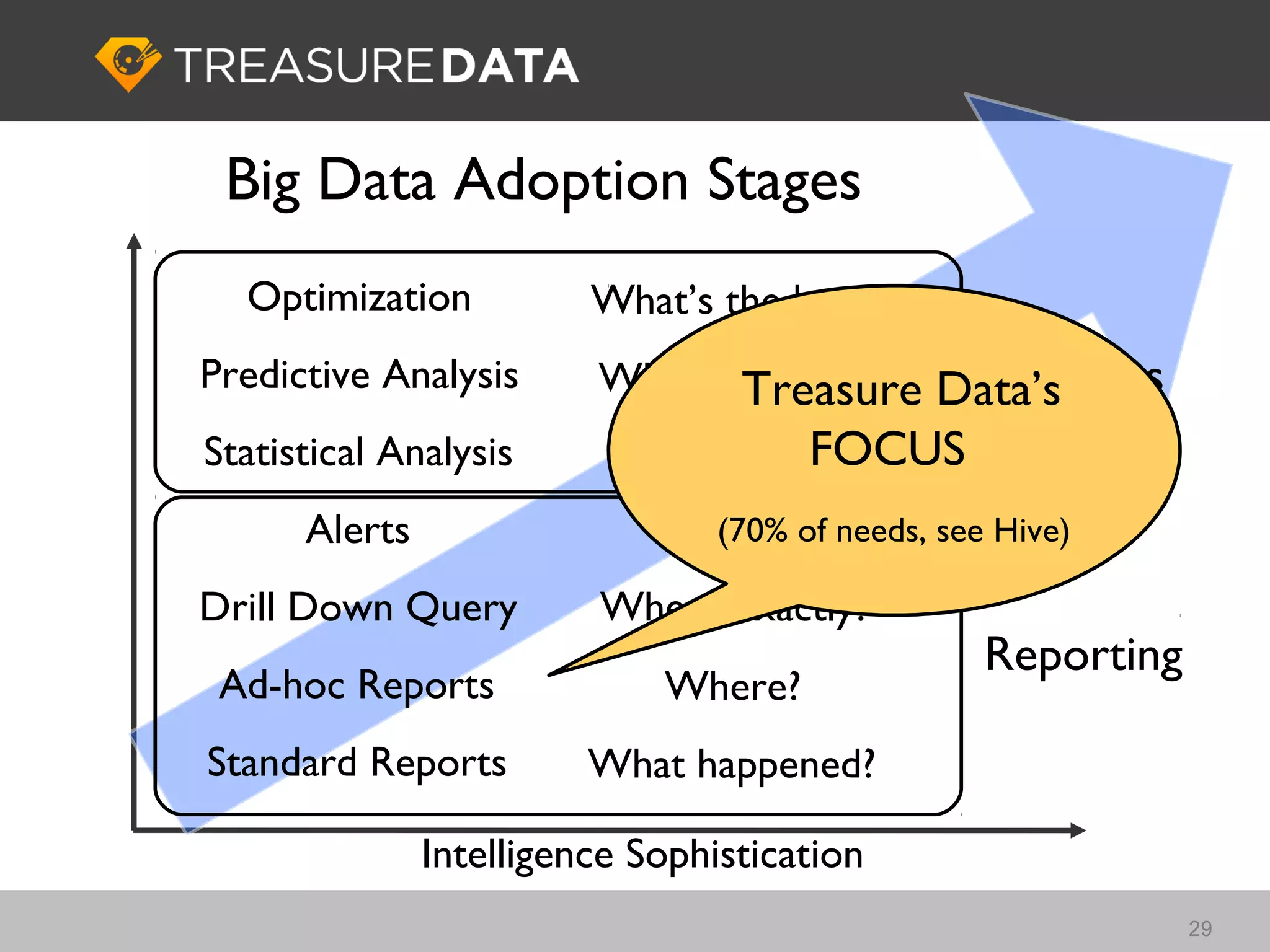 Hadoop meets Cloud with Multi-Tenancy | PPT