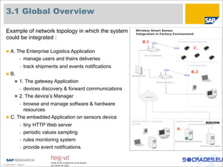 Resource Oriented Architecture in Wireless Sensor Network | PPT