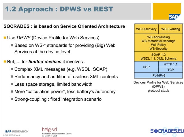 Resource Oriented Architecture In Wireless Sensor Network Ppt