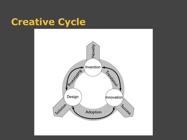 Design Creativity | PPT