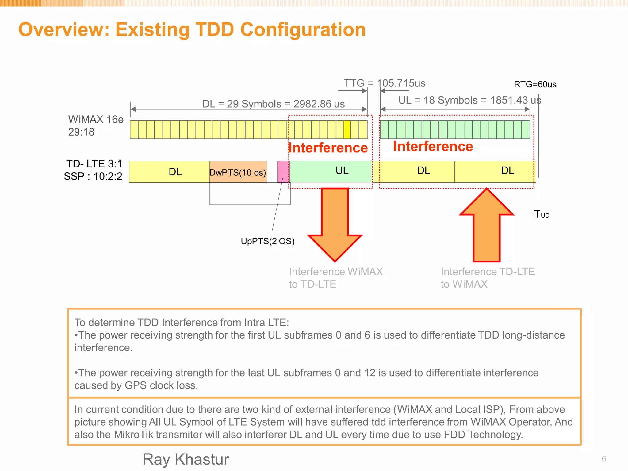 TDD & FDD Interference on TD-LTE B Network | PDF