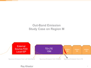 TDD & FDD Interference on TD-LTE B Network | PDF