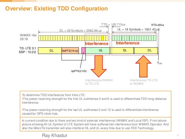 TDD & FDD Interference on TD-LTE B Network