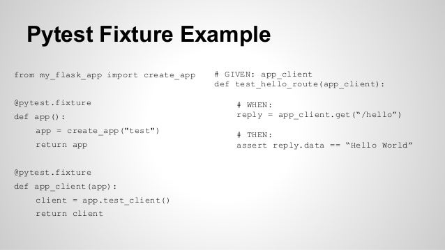 TDD in Python With Pytest TDD in Python With Pytest