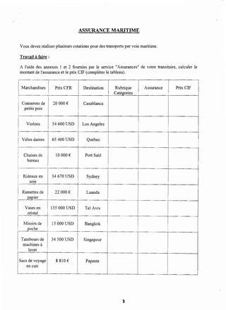 Td douane et transit serie 1 | PDF