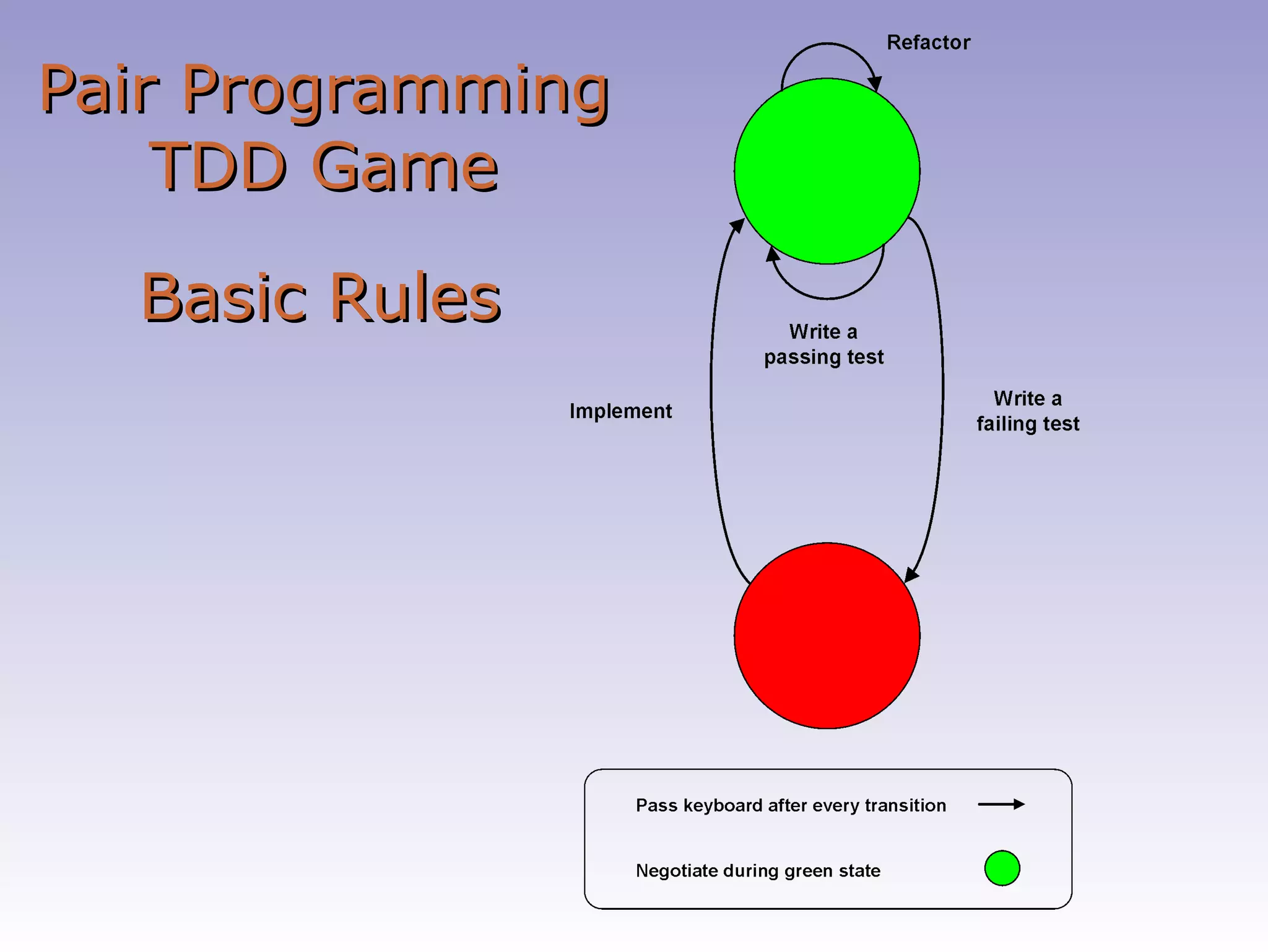 Making Pair Programming And Tdd Fun And Effective Ppt