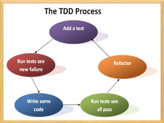 Tdd performance kata | PDF