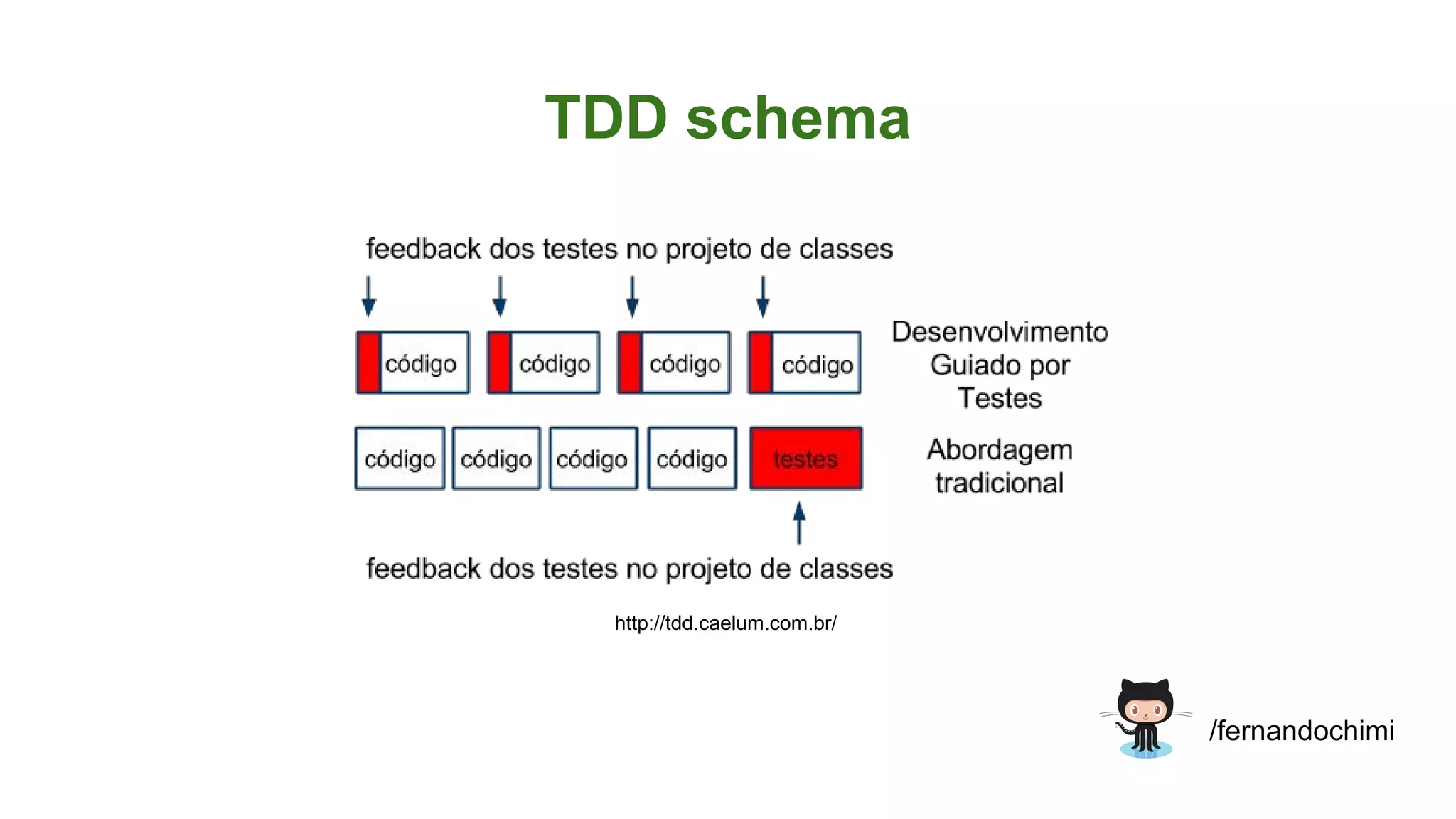 Tdd presentation | PPT