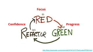 TDD, Refactoring - Workshop | PPT