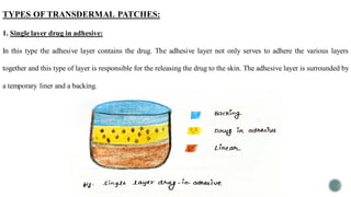 Transdermal Drug Delivery System | PPT