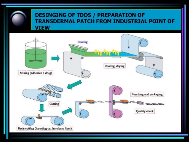 TRANSDERMAL DRUG DELIVERY SYSTEM