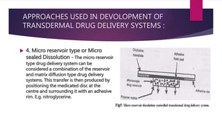 Approches use in devolopment of TDDS | PPTX | Skin Care | Beauty