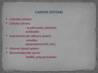 TDDS: Targeted drug delivery system | PPTX