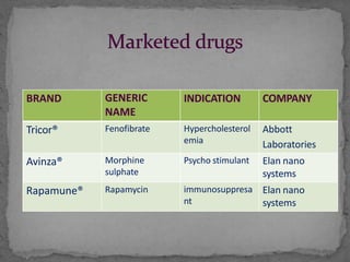 TDDS: Targeted drug delivery system | PPTX