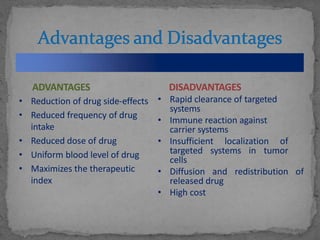 TDDS: Targeted drug delivery system | PPTX