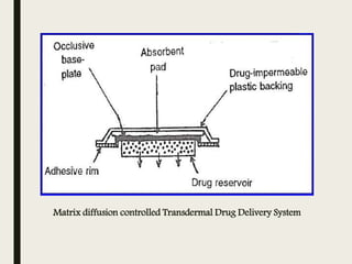 Transdermal Drug Delivery System | PPTX