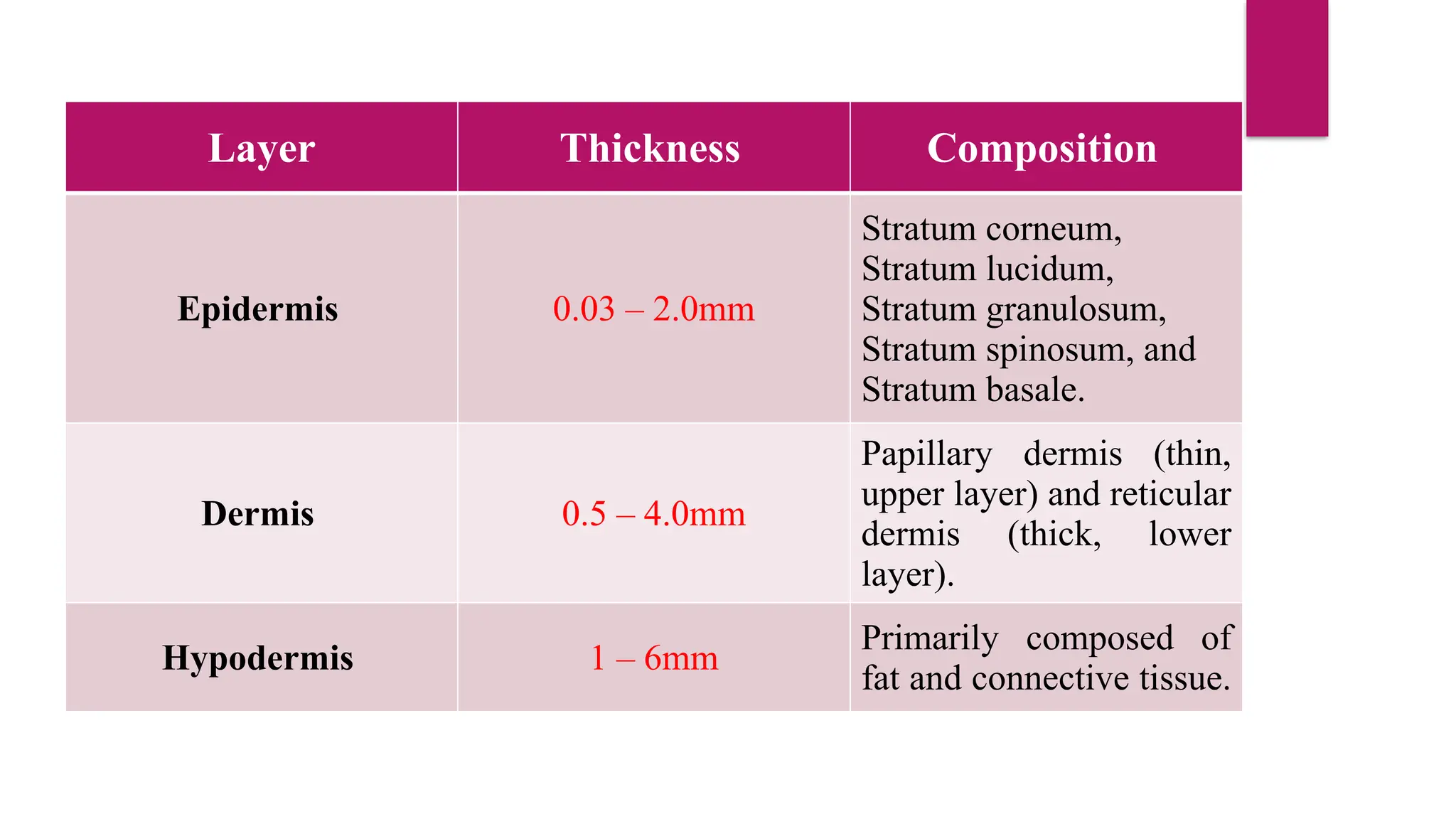 Transdermal Drug Delivery System Introduction.pptx