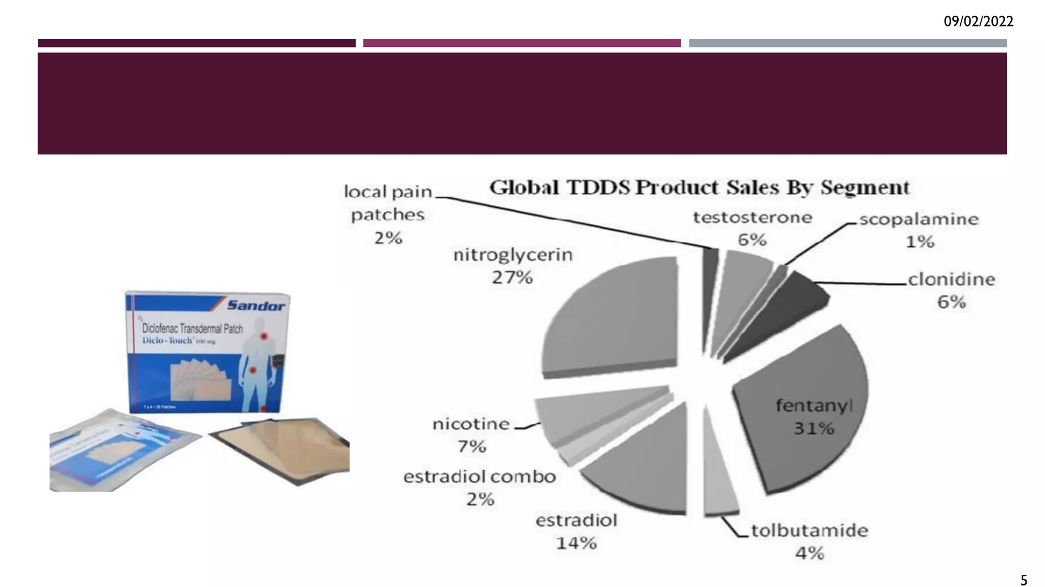 Transdermal Drug Delivery System | PPT