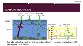 Transdermal Drug Delivery System | PPT