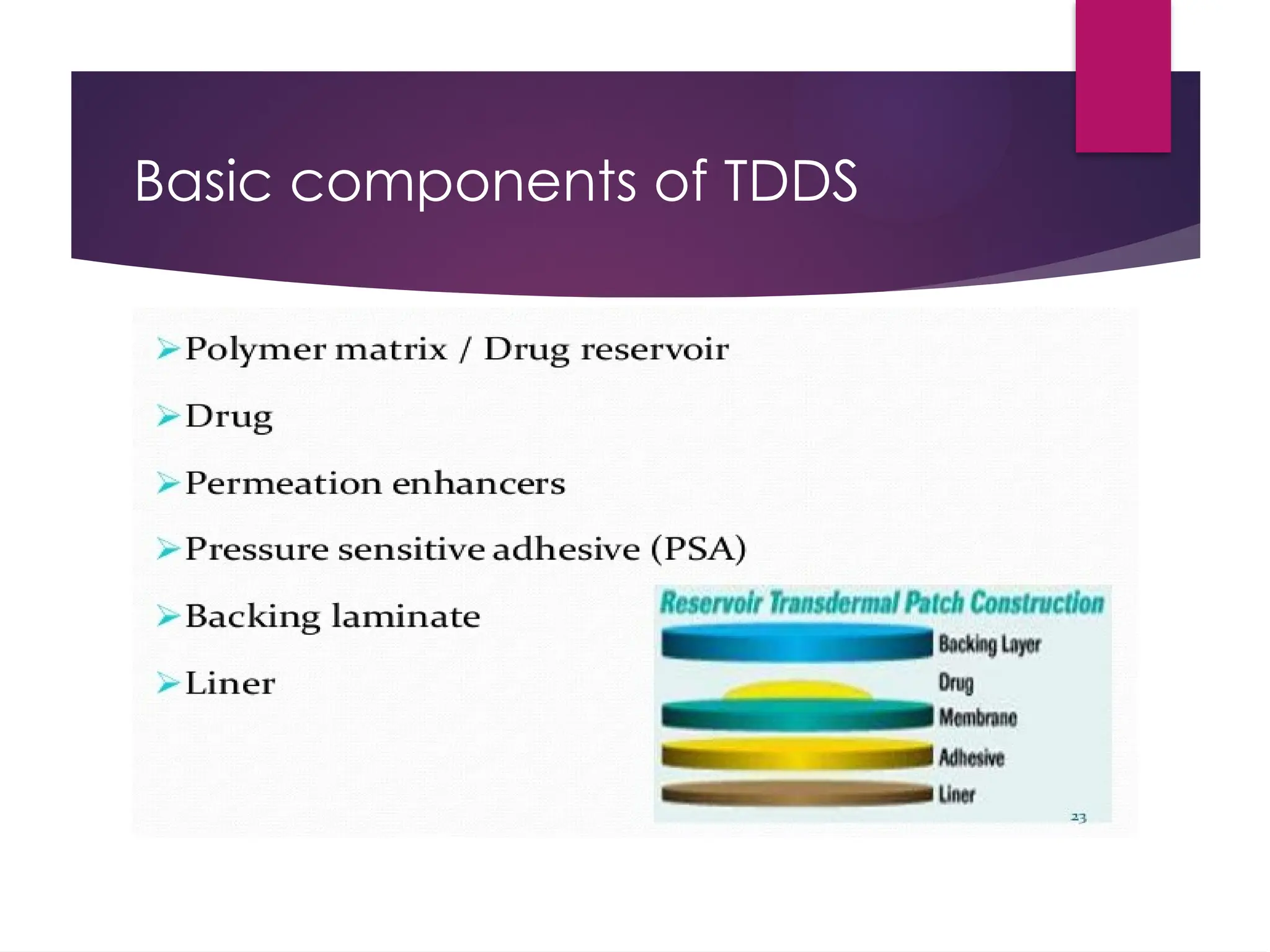 Transdermal drug delivery system advancements | PPT