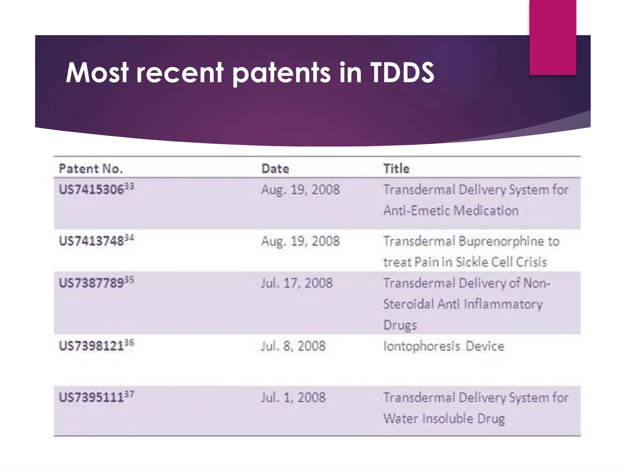 Transdermal drug delivery system advancements | PPT