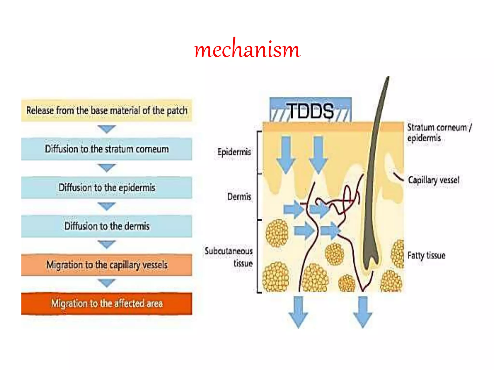 TDDS Advance Pharma.pptx