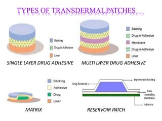 TDDS Advance Pharma.pptx