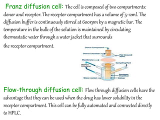 TDDS Advance Pharma.pptx