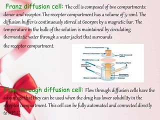 Tdds (advance pharma) monday | PPT
