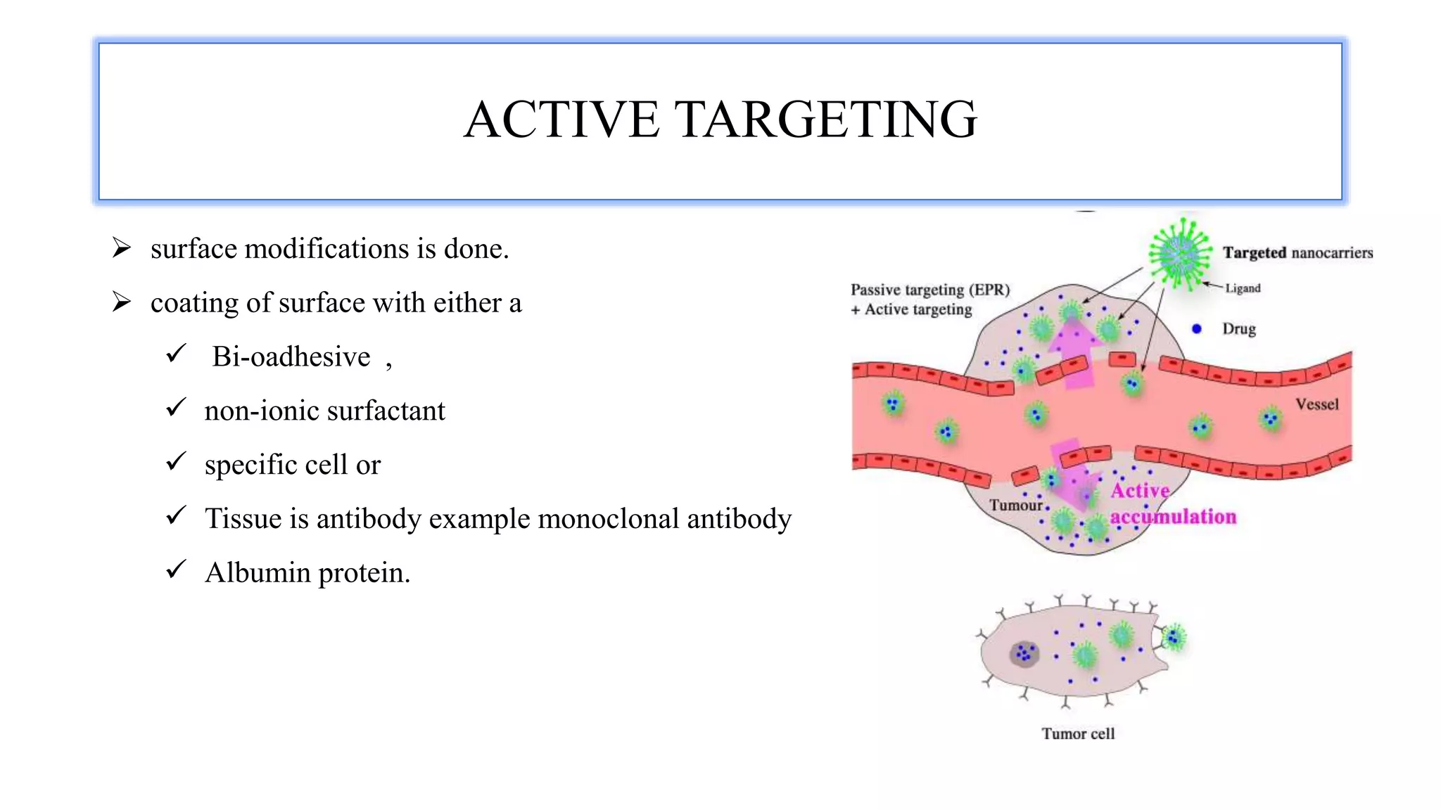 TARGATED DRUG DELIVERY SYSTEM. | PPTX