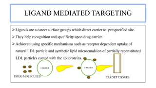 TARGATED DRUG DELIVERY SYSTEM. | PPTX