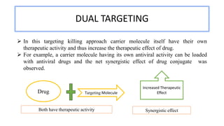TARGATED DRUG DELIVERY SYSTEM. | PPTX