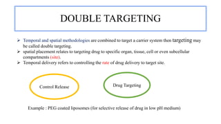 TARGATED DRUG DELIVERY SYSTEM. | PPTX