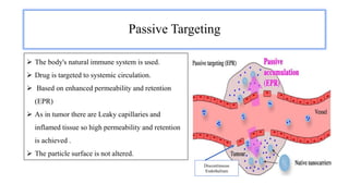 TARGATED DRUG DELIVERY SYSTEM. | PPTX