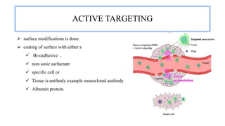 TARGATED DRUG DELIVERY SYSTEM. | PPTX