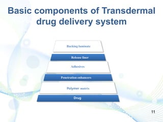 TDDS by Nitin Sonar | PPT