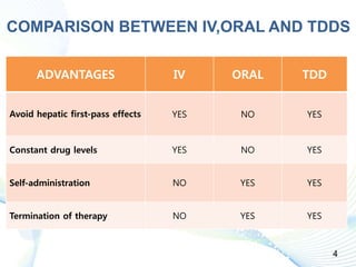 TDDS by Nitin Sonar | PPT