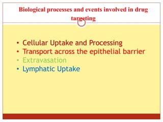 Targeted Drug Delivery Systems | PDF
