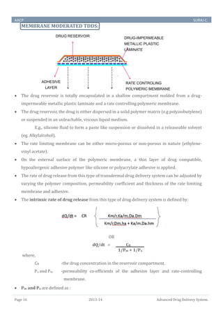 Transdermal Drug Delivery Systems - A writeup | PDF