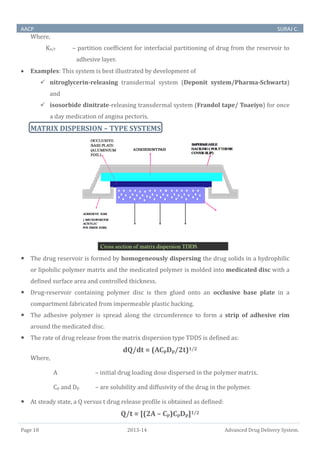 Transdermal Drug Delivery Systems - A writeup | PDF