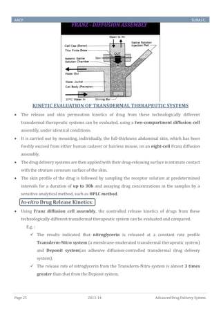 Transdermal Drug Delivery Systems - A writeup | PDF