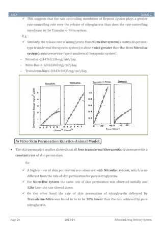 Transdermal Drug Delivery Systems - A writeup | PDF