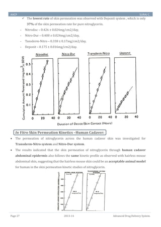 Transdermal Drug Delivery Systems - A writeup | PDF