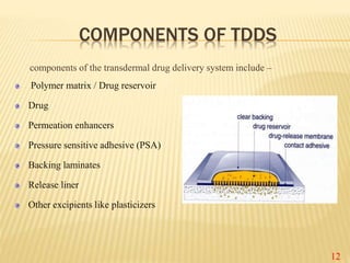 TRANSDERMAL DRUG DELIVERY SYSTEM | PPT