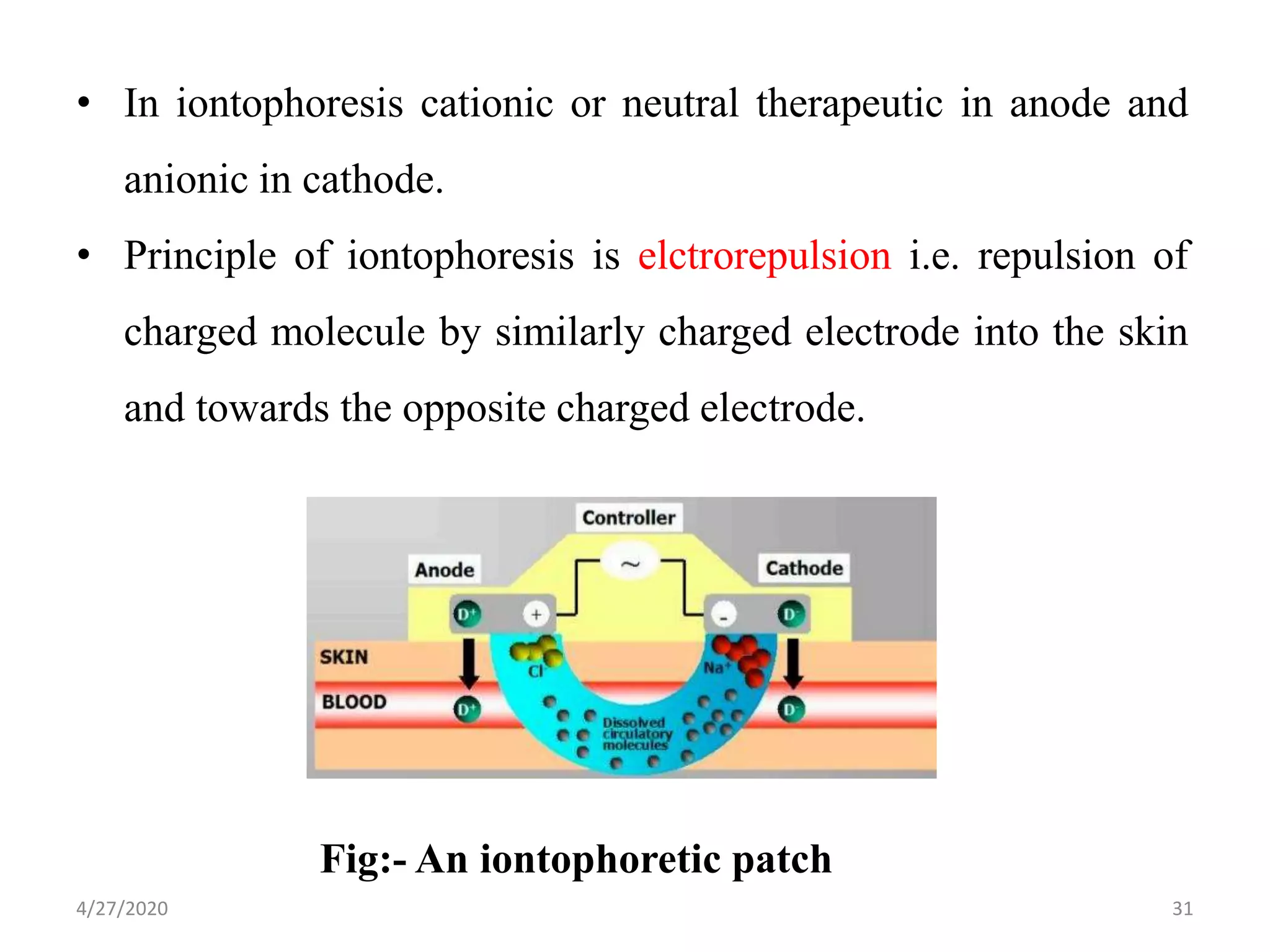 Introduction of Transdermal Drug Delivery System (TDDS) | PPTX